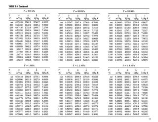 Steam-Table for heat transfer and thermodynamics.pdf