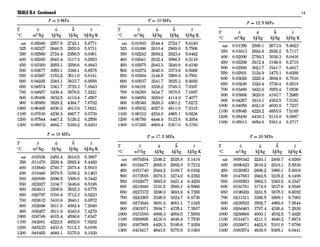 Steam-Table for heat transfer and thermodynamics.pdf