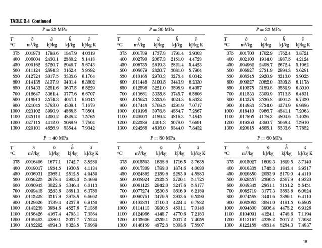 Steam-Table for heat transfer and thermodynamics.pdf
