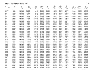 Steam-Table for heat transfer and thermodynamics.pdf