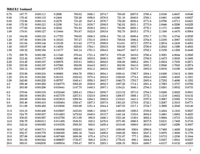 Steam-Table for heat transfer and thermodynamics.pdf