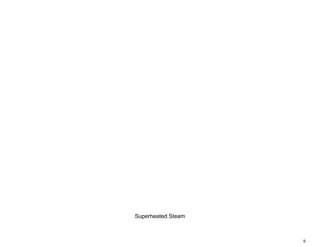 Steam-Table for heat transfer and thermodynamics.pdf