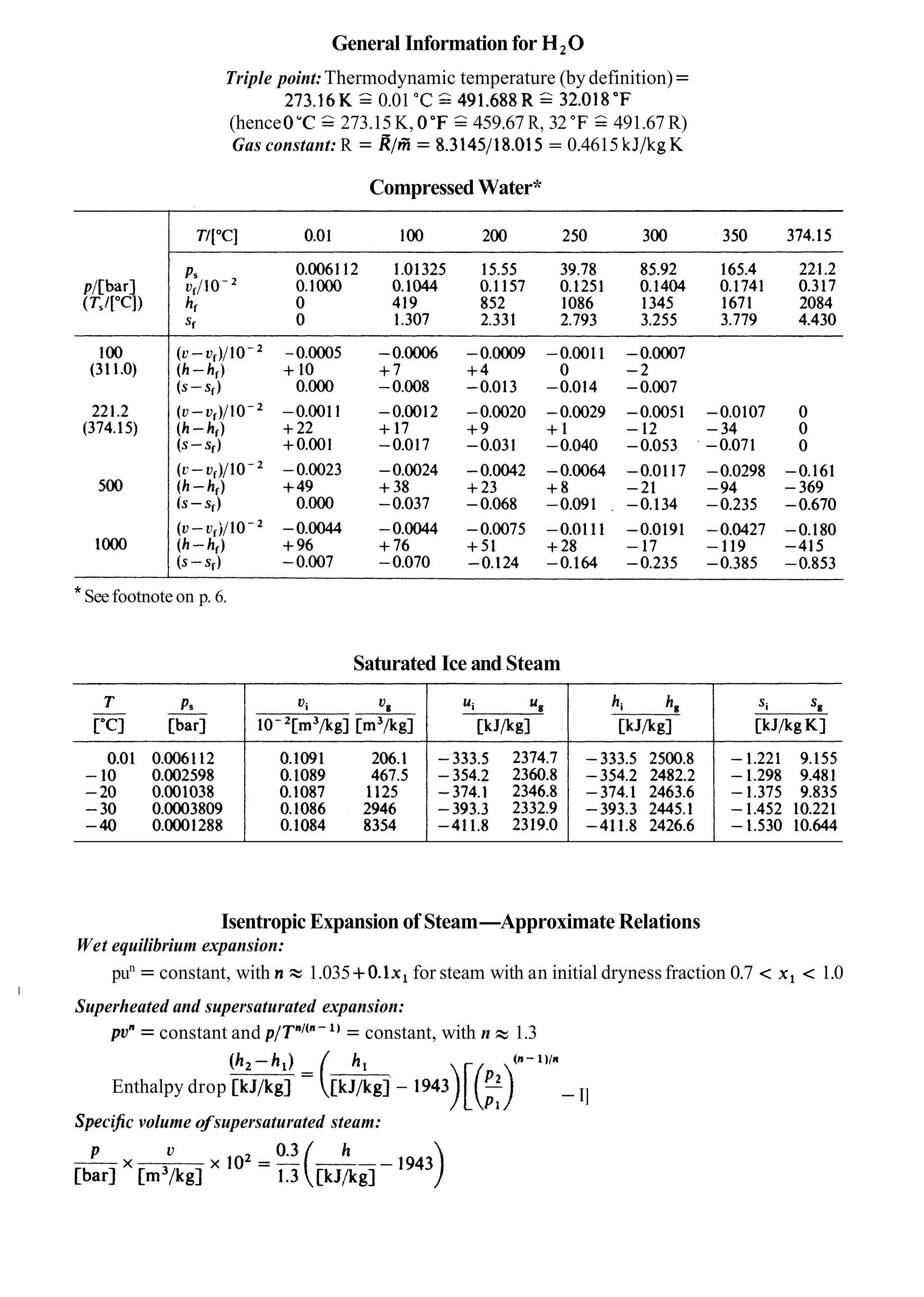 Steam tables | PDF