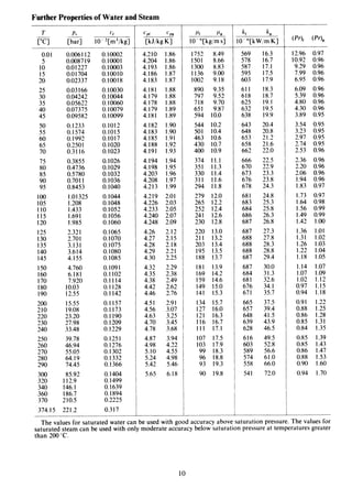 Steam tables | PDF