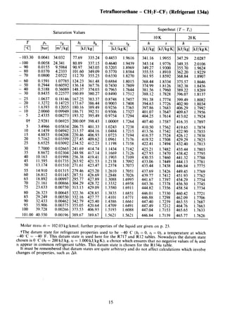 Steam tables | PDF
