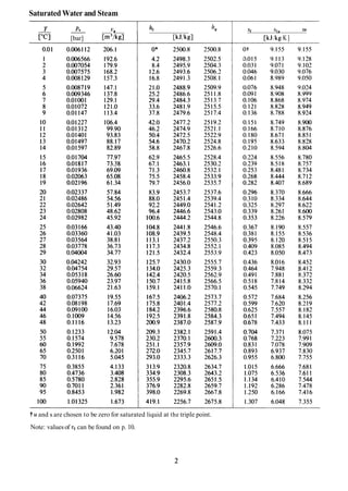 Steam tables | PDF