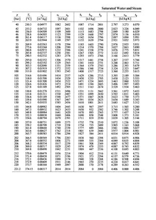 Steam tables | PDF