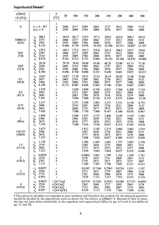 Steam tables | PDF
