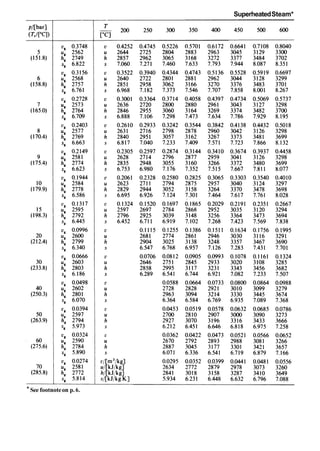 Steam tables | PDF