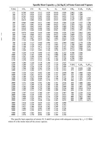 Steam Tables Thermodynamics Thermodynamics, 58% OFF