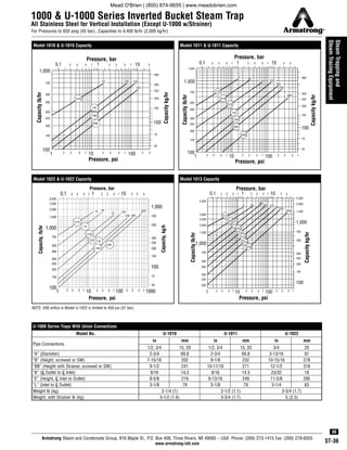 Steam Trapping and Steam Tracing Equipment | PDF