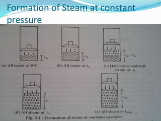 Steam 1 | PPT