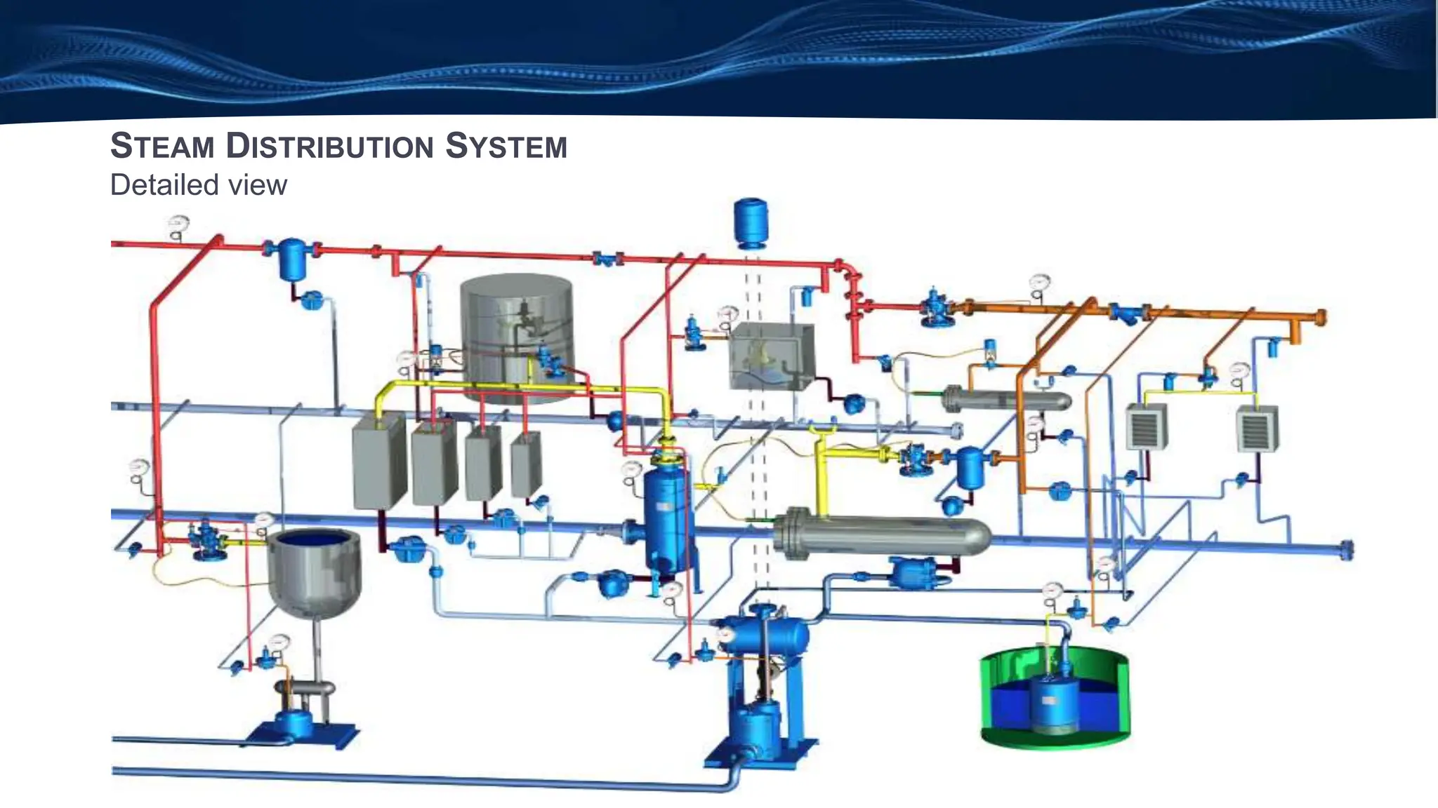 Steam 101_Applications_Principles-Technical | PPT