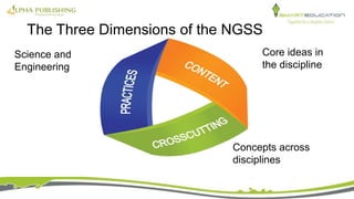 STEAM and 21st Century Skills - New to NGSS Series | PPT