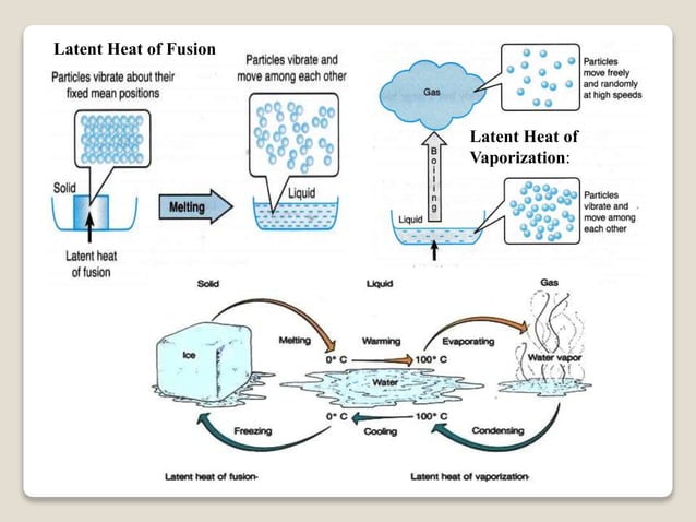 Steam and its properties and steam table | PPTX | Chemistry | Science