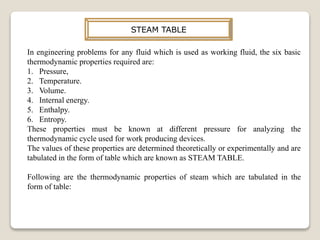 Steam and its properties and steam table | PPTX