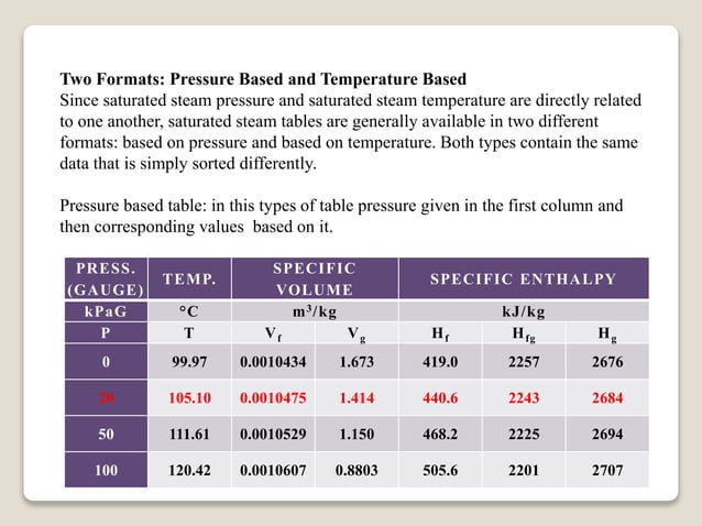 Steam and its properties and steam table | PPTX | Chemistry | Science