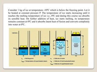 Steam and its properties and steam table | PPTX