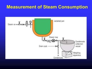 STEAM_AND_ITS_USE.pptx