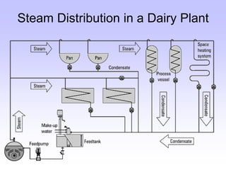 STEAM_AND_ITS_USE.pptx