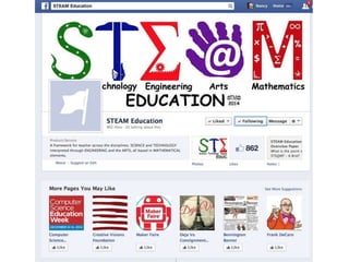 Steam Art Education | PPTX