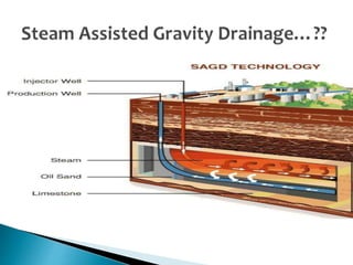 Steam assisted gravity drainage (SAGD) | PPTX