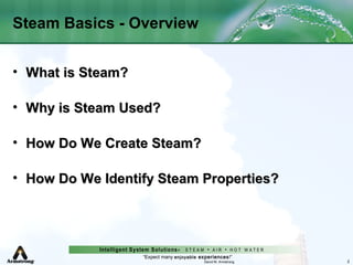 Steam Basics | PPT