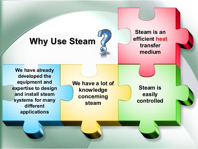 Steam Basics
