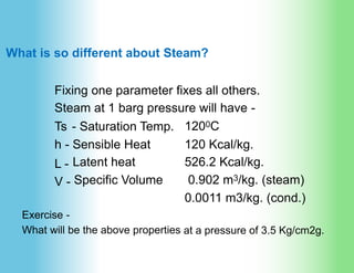 Steam Engineering basics | PPTX
