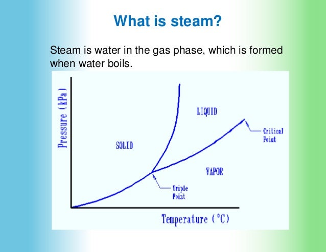 Steam Engineering basics