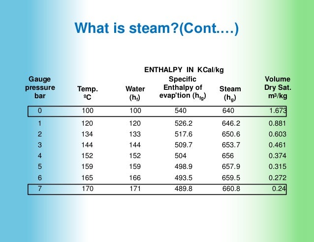 Steam Engineering basics