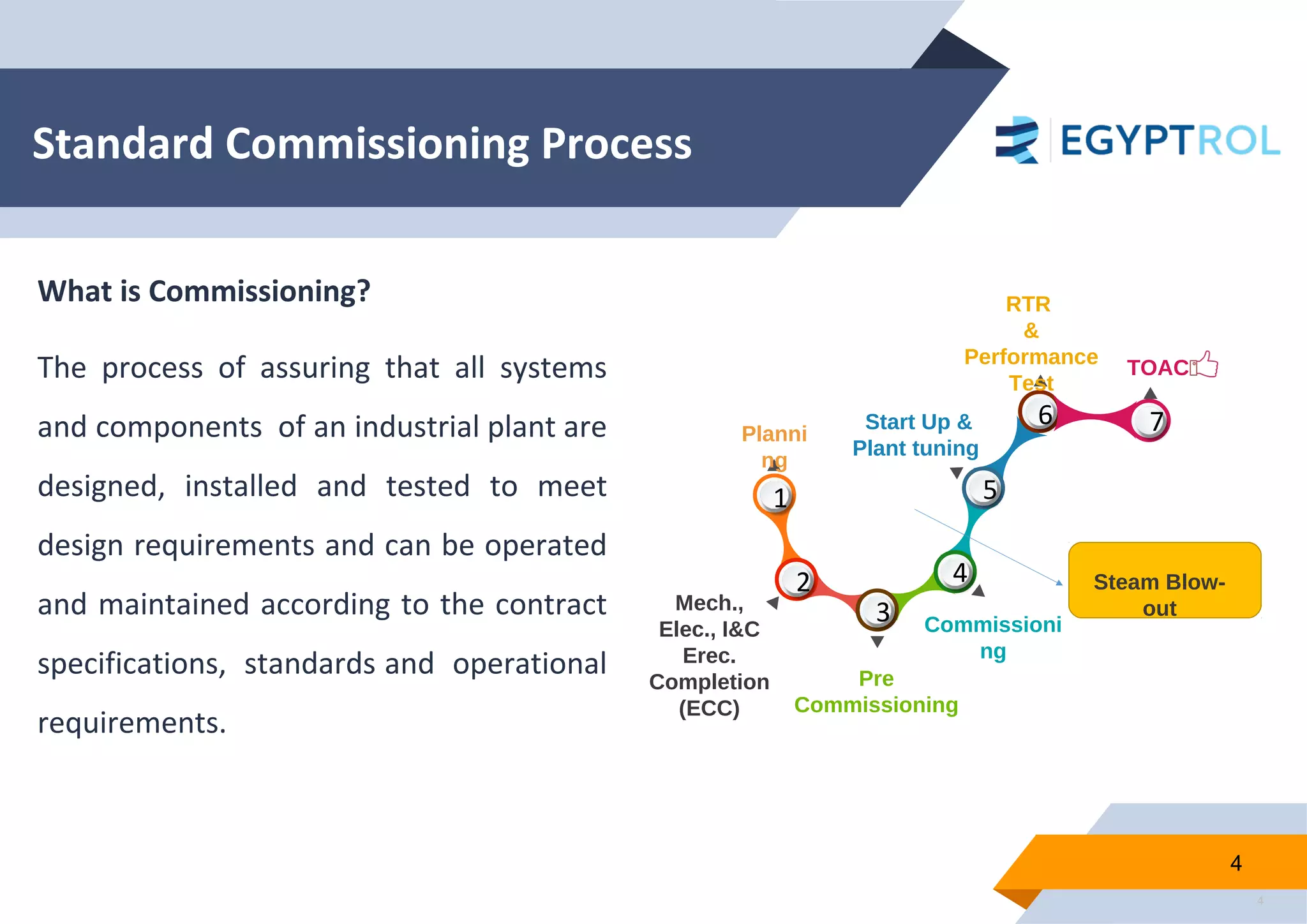 Steam Blow out | PPT