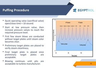 Steam Blow out | PPT