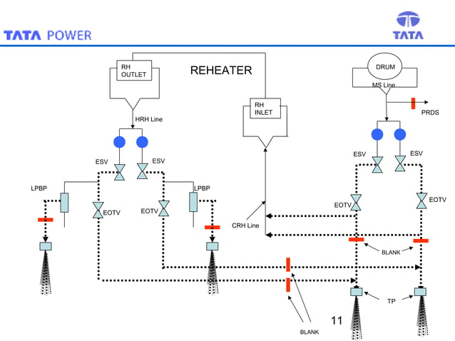 Steam blowing procedure | PPS | Technology & Computing