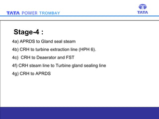 Steam blowing procedure | PPS