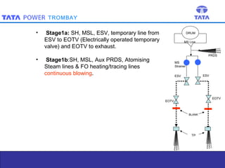 Steam blowing procedure | PPS