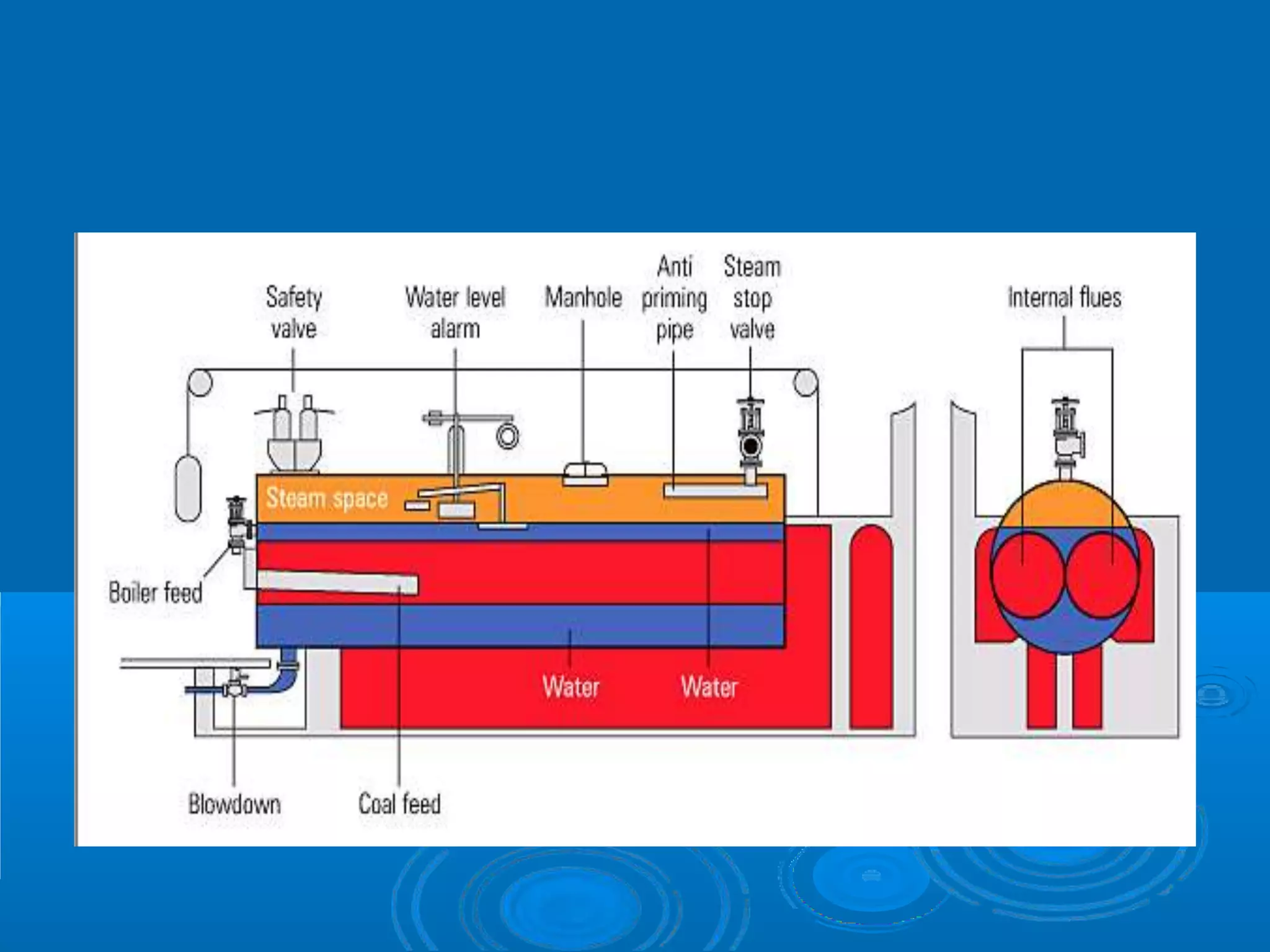 STEAM BOILER.pptx