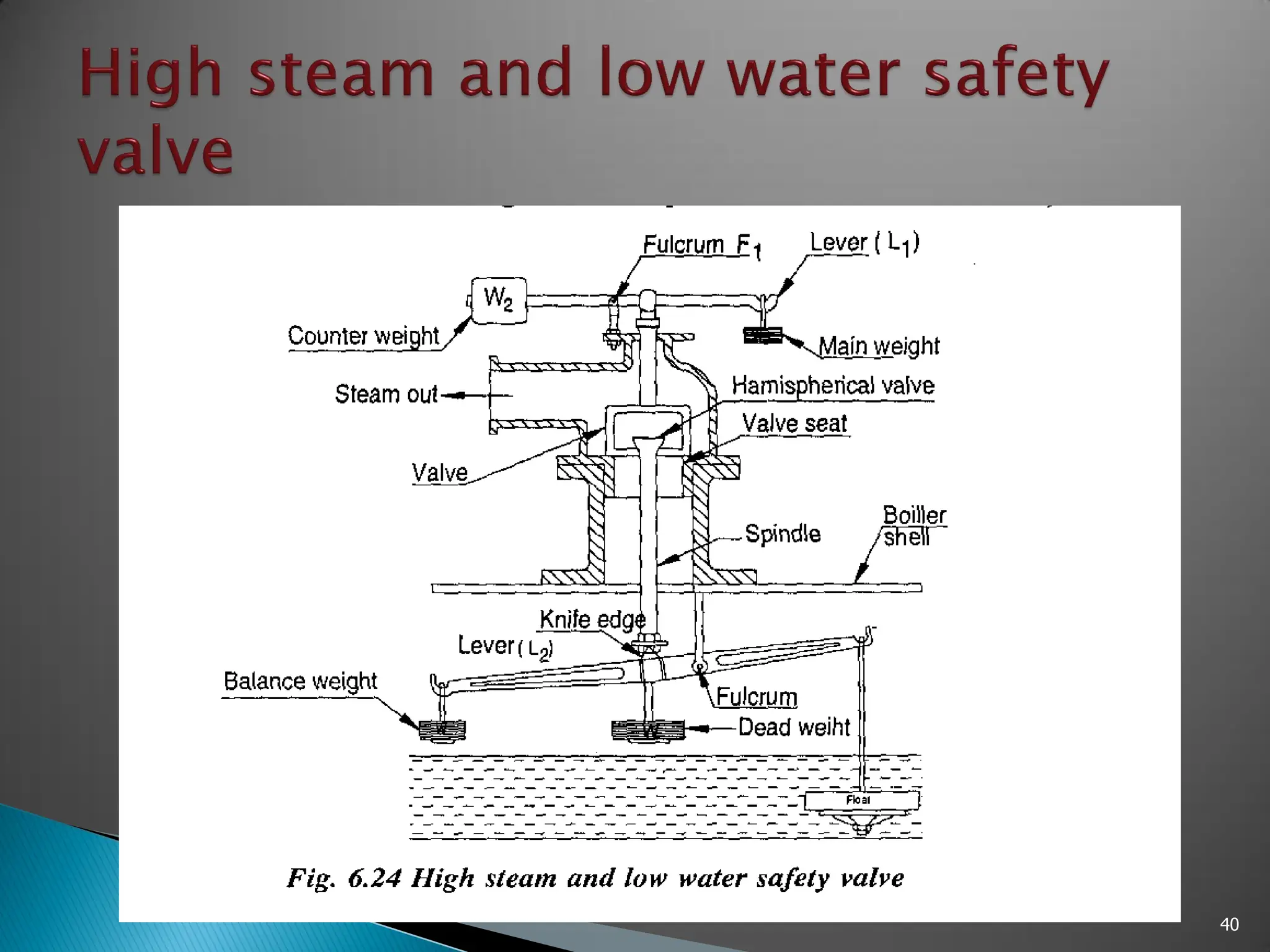 Classification of Steam generator or Boiler | PDF