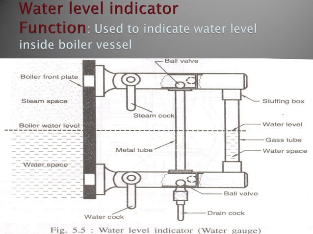 Classification of Steam generator or Boiler | PDF