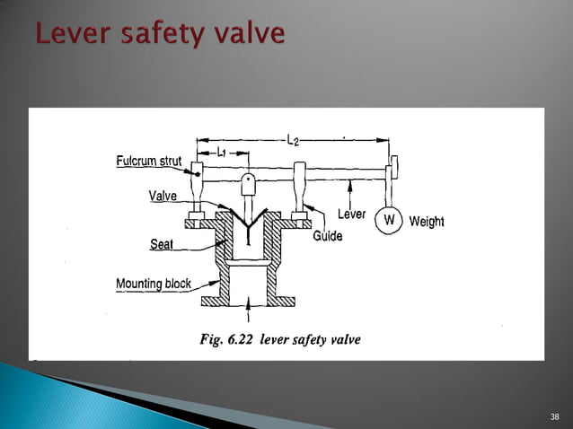 Classification of Steam generator or Boiler | PDF