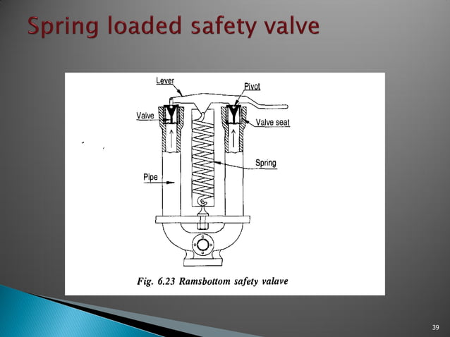 Classification of Steam generator or Boiler | PDF