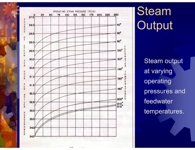 Steam_Boiler_Basics_tim_powell_hughes.pdf