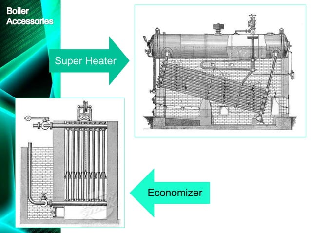 Steam boiler & its use in Textile | PPT