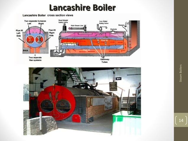 Steamboilers (elements of mechanical engineering) | PPT