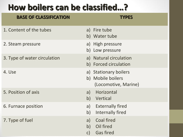 Steamboilers (elements of mechanical engineering) | PPT