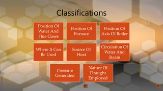 Steam Boilers | PPT