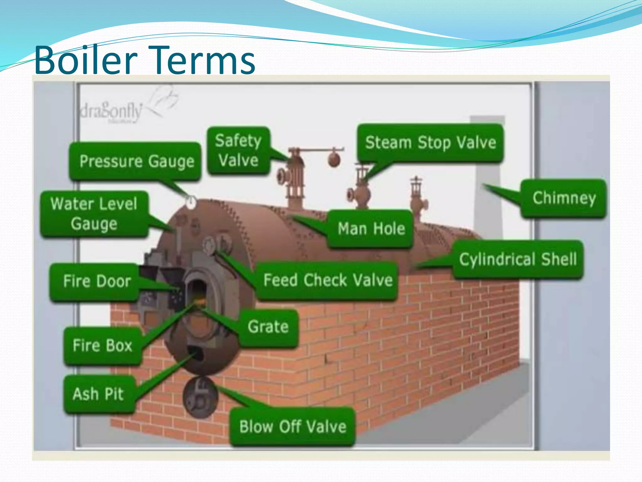 Steam boilers | PPTX