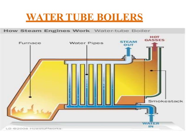 steam boilers.pptx