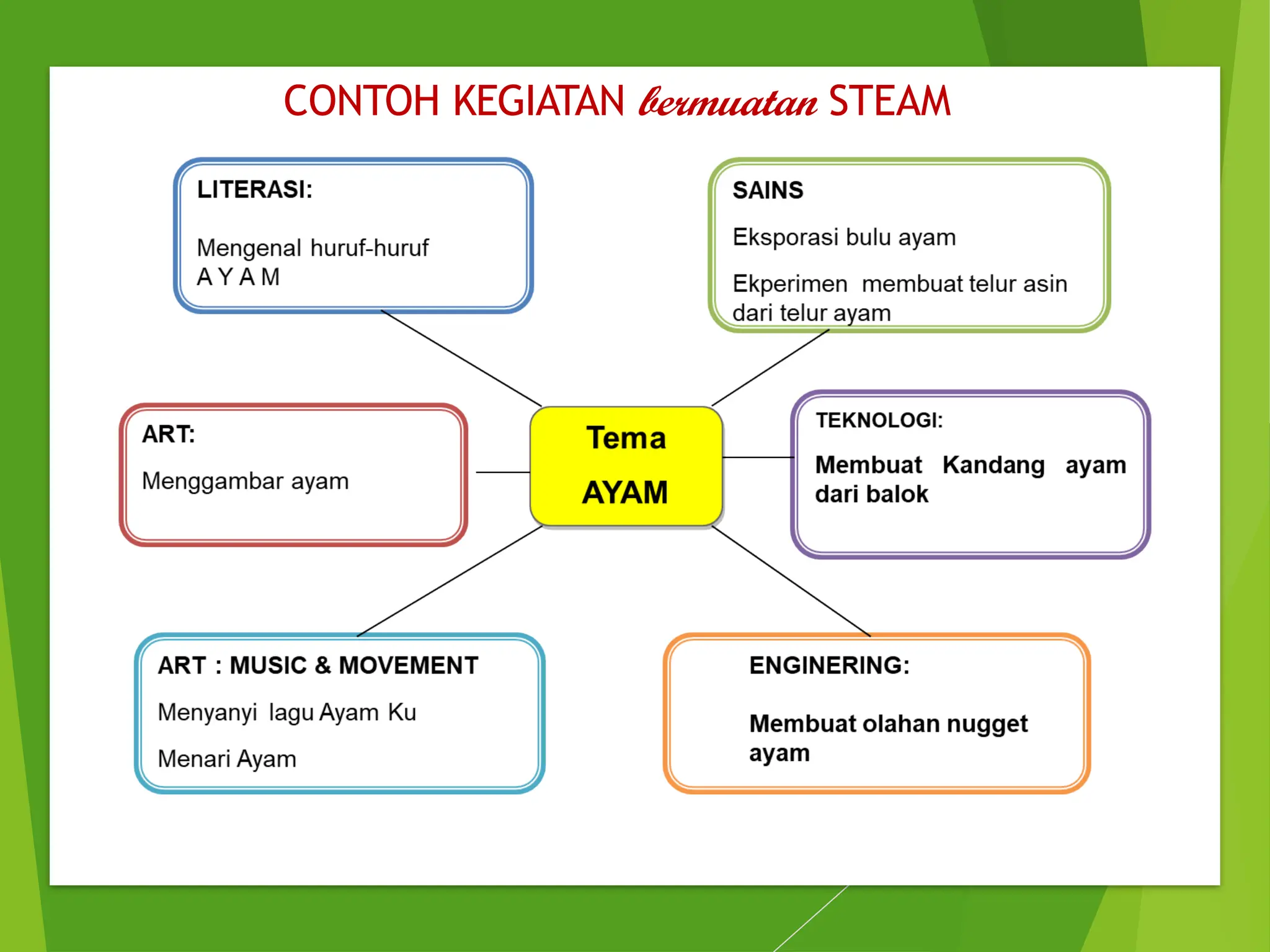 PEMBELAJARAN BERMUATAN STEAM BY ISMI.pptx