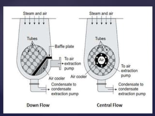 Steam condenser | PPT